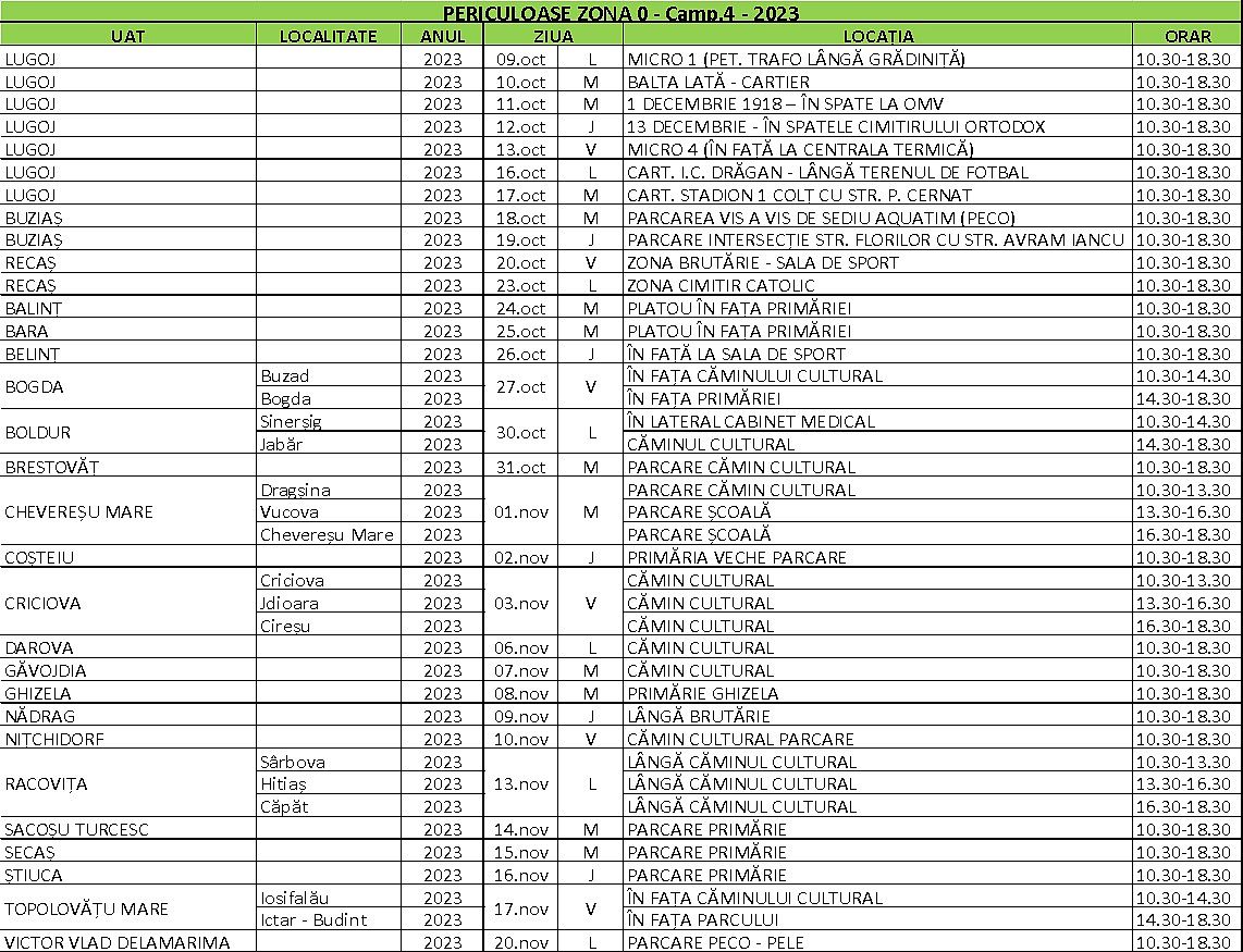 colectare periculoase - PRESSALERT.ro